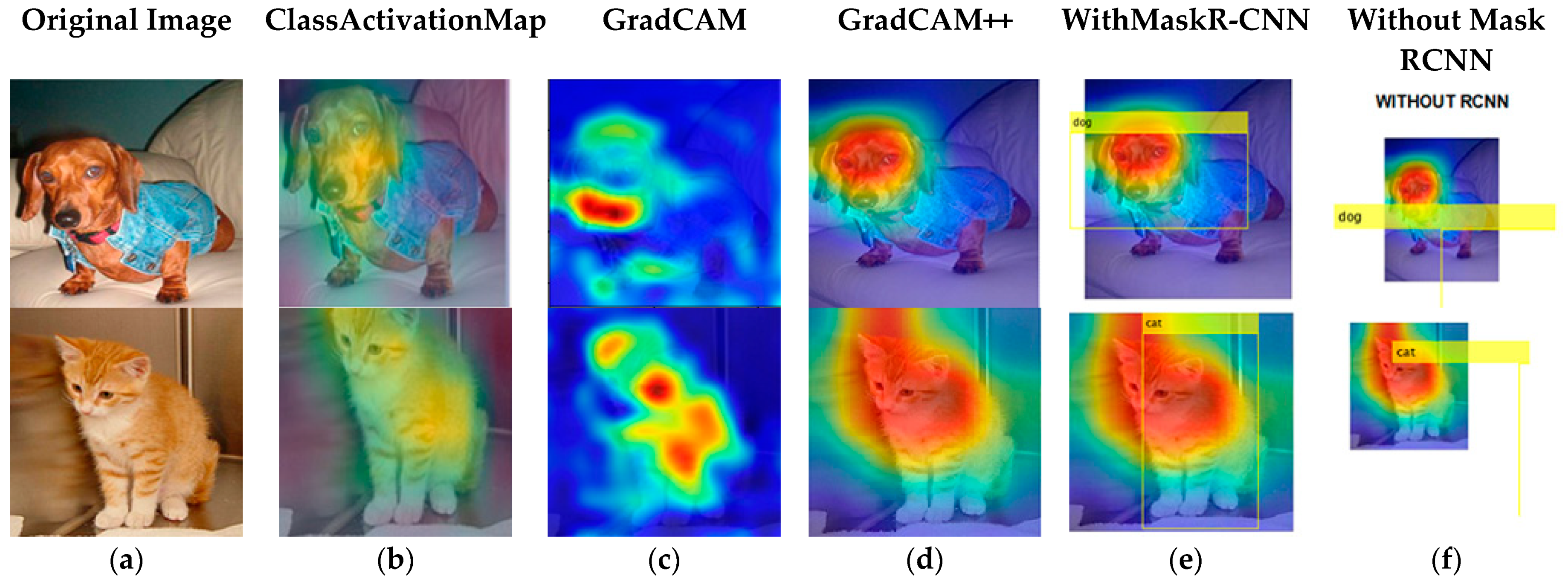 Object Identification and Localization Using Grad-CAM++ with Mask ...