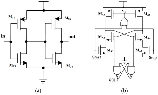 A Pipeline-TDC-Based CMOS Temperature Sensor with a 48 fJ·K2 Resolution FoM