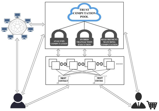 Electronics | Free Full-Text | Trust Hardware Based Secured Privacy ...