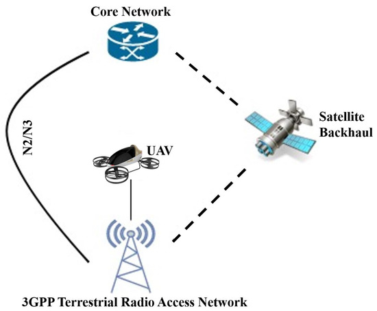 Machine-Learning-Enabled Intrusion Detection System for Cellular ...