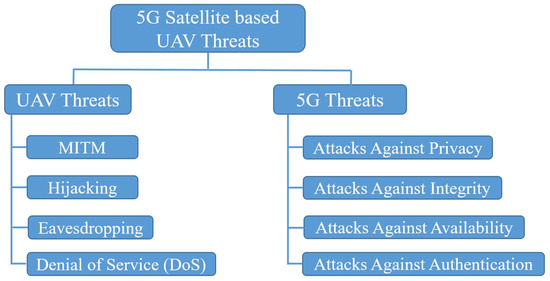 Machine-Learning-Enabled Intrusion Detection System for Cellular ...