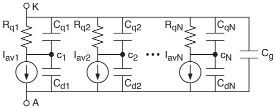 Behavioral Model of Silicon Photo-Multipliers Suitable for Transistor ...