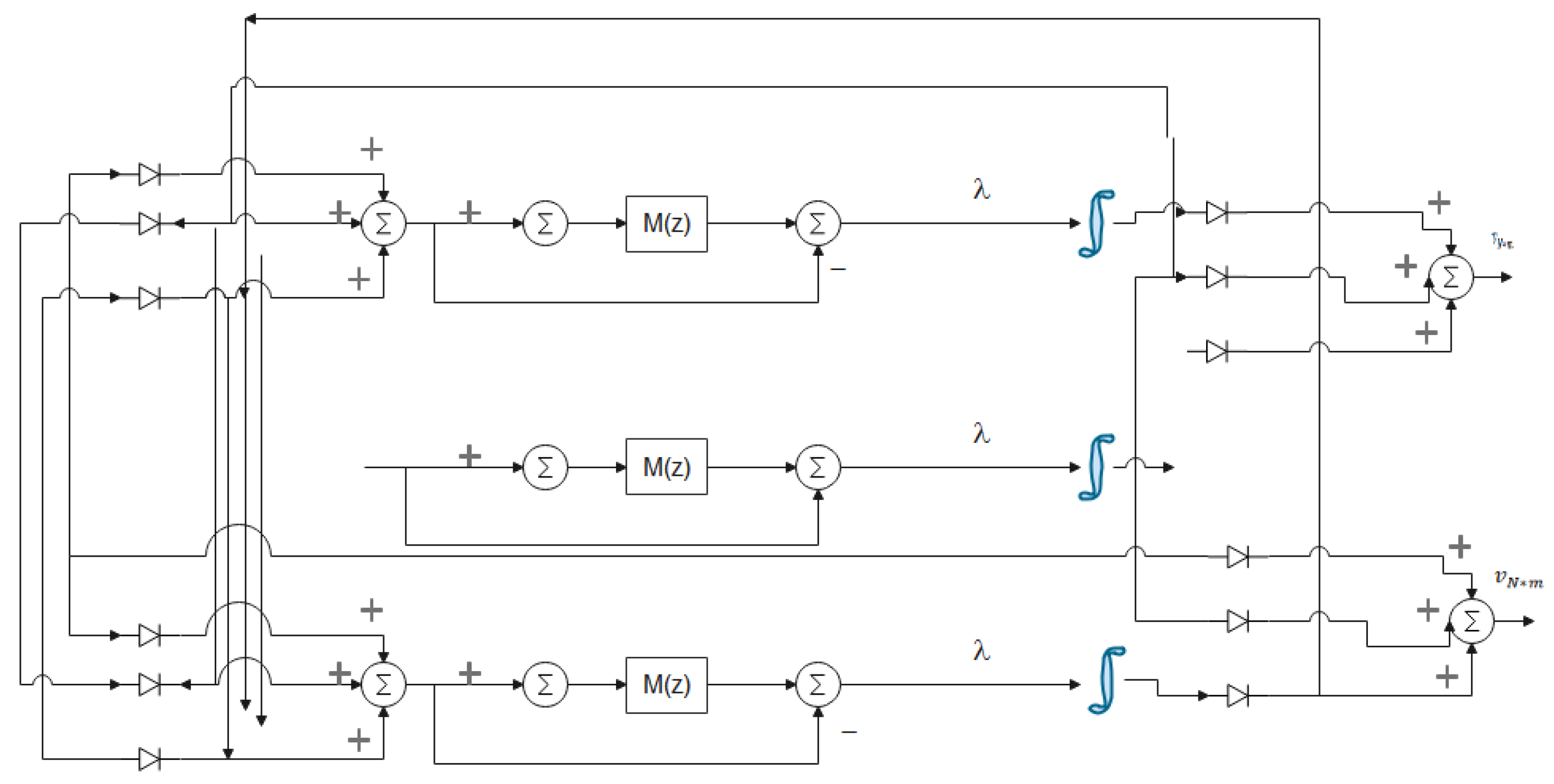 Robust Model Predictive Controller Using Recurrent Neural Networks for ...