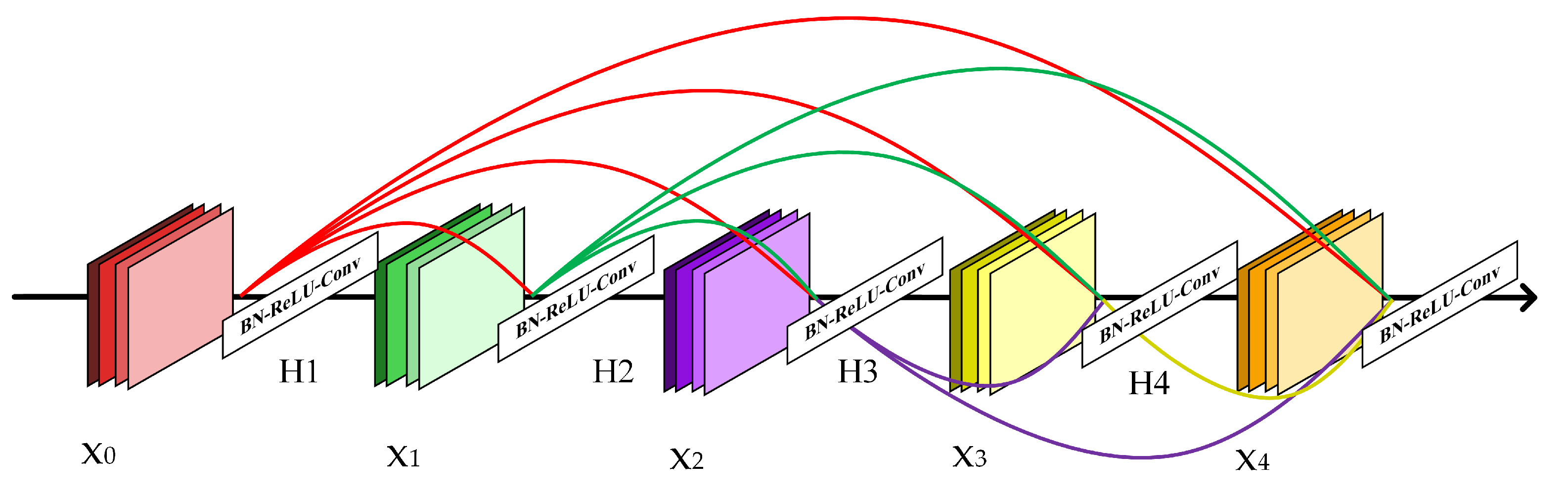 Head Detection Based on DR Feature Extraction Network and Mixed Dilated ...
