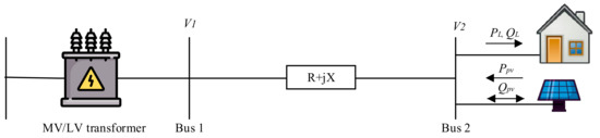 Comparison of Reactive Power Control Techniques for Solar PV Inverters ...