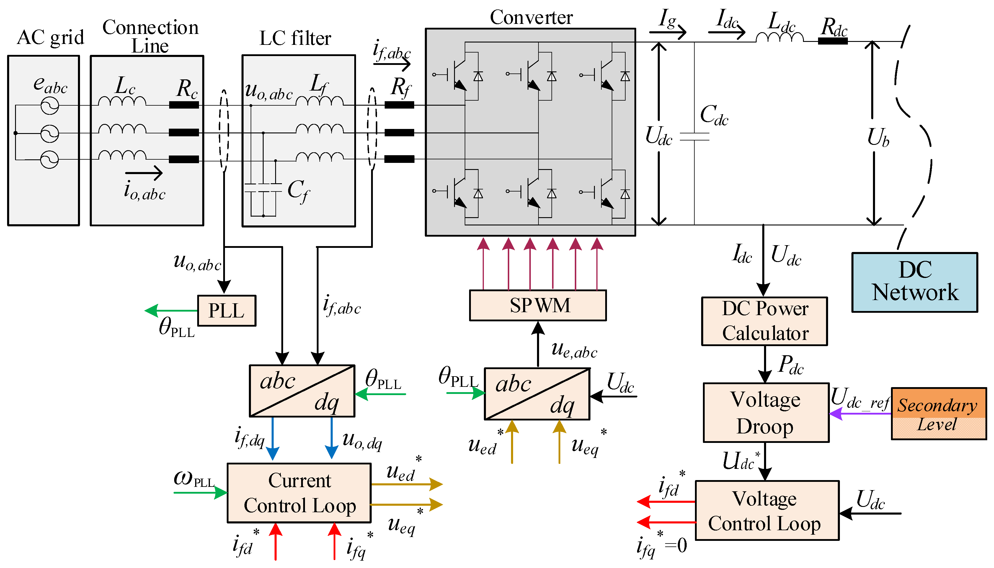 Small-Signal Stability Analysis for Multi-Terminal LVDC Distribution ...