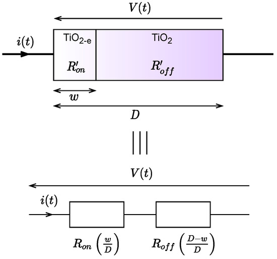 Electronics | Free Full-Text | Comparison of the Performance of the Memristor Models in 2D ...