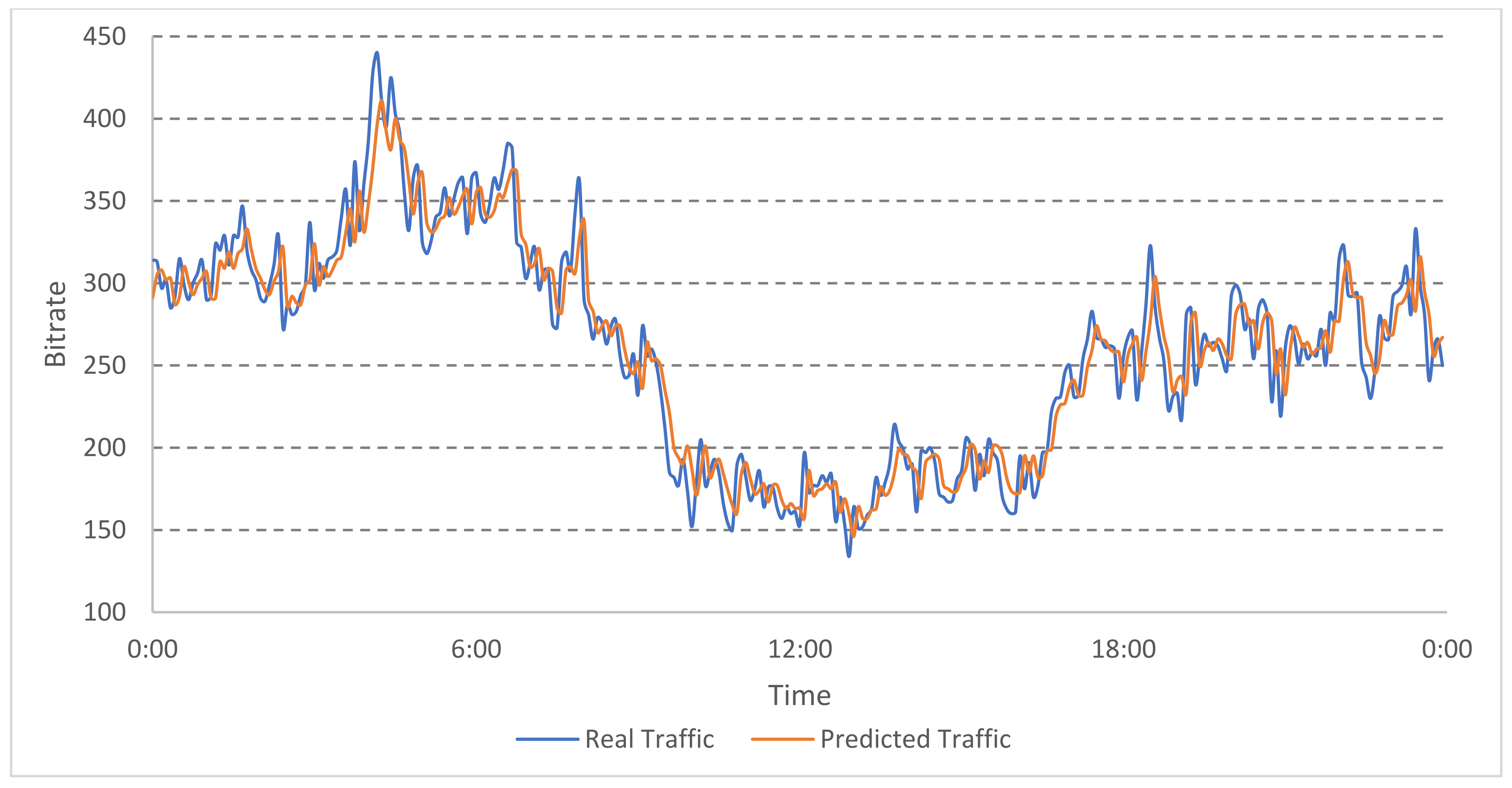 Machine Learning Classification and Regression Approaches for Optical ...
