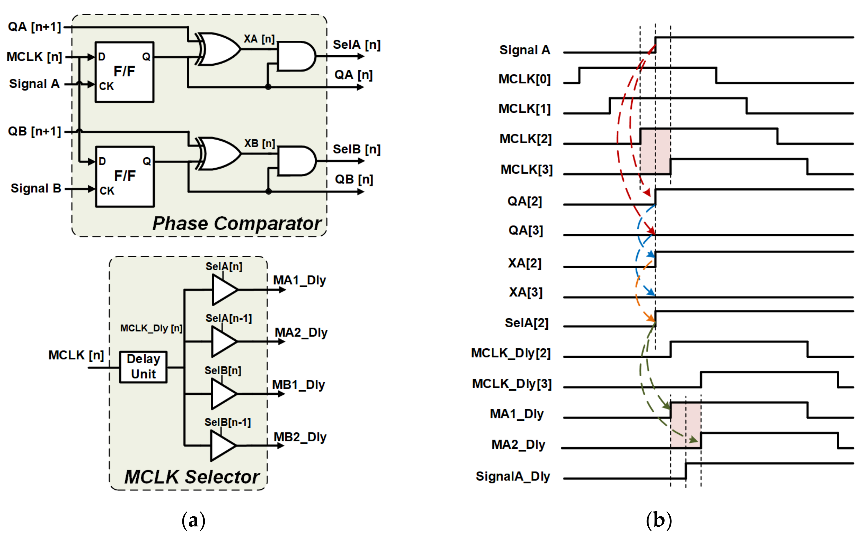Low-Process–Voltage–Temperature-Sensitivity Multi-Stage Timing Monitor ...