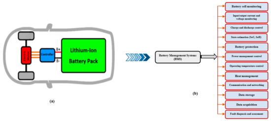 Electronics | Free Full-Text | Estimation of Lithium-Ion Batteries ...