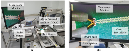 Modeling, Verification, and Signal Integrity Analysis of High-Speed ...
