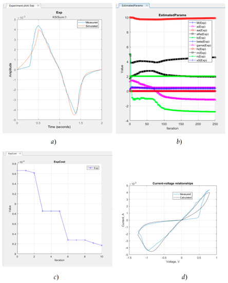 A Unified and Open LTSPICE Memristor Model Library