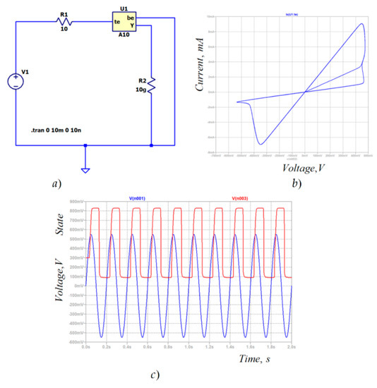 A Unified and Open LTSPICE Memristor Model Library