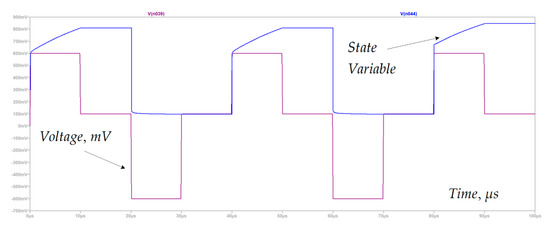 A Unified and Open LTSPICE Memristor Model Library
