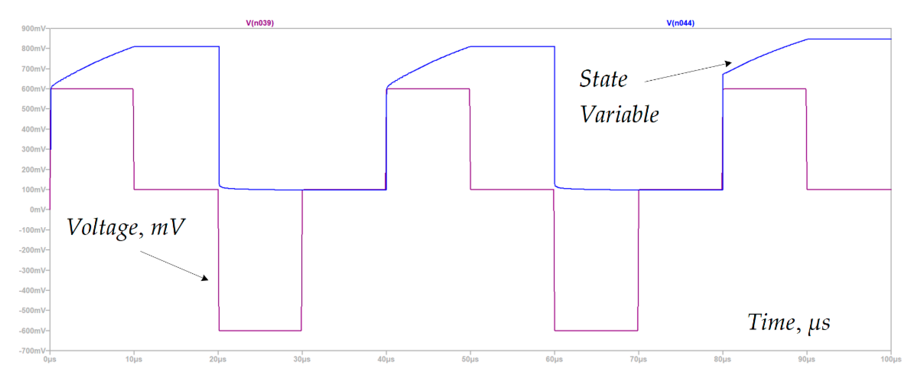 A Unified and Open LTSPICE Memristor Model Library