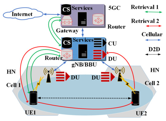 Electronics | Free Full-Text | Formal Verification of Authentication ...