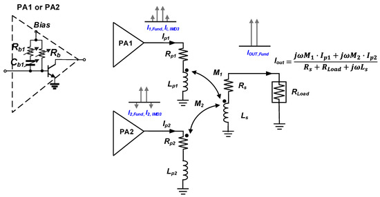 A Dual-Mode InGaP/GaAs HBT Power Amplifier Using a Low-Loss Parallel Power-Combining Transformer ...