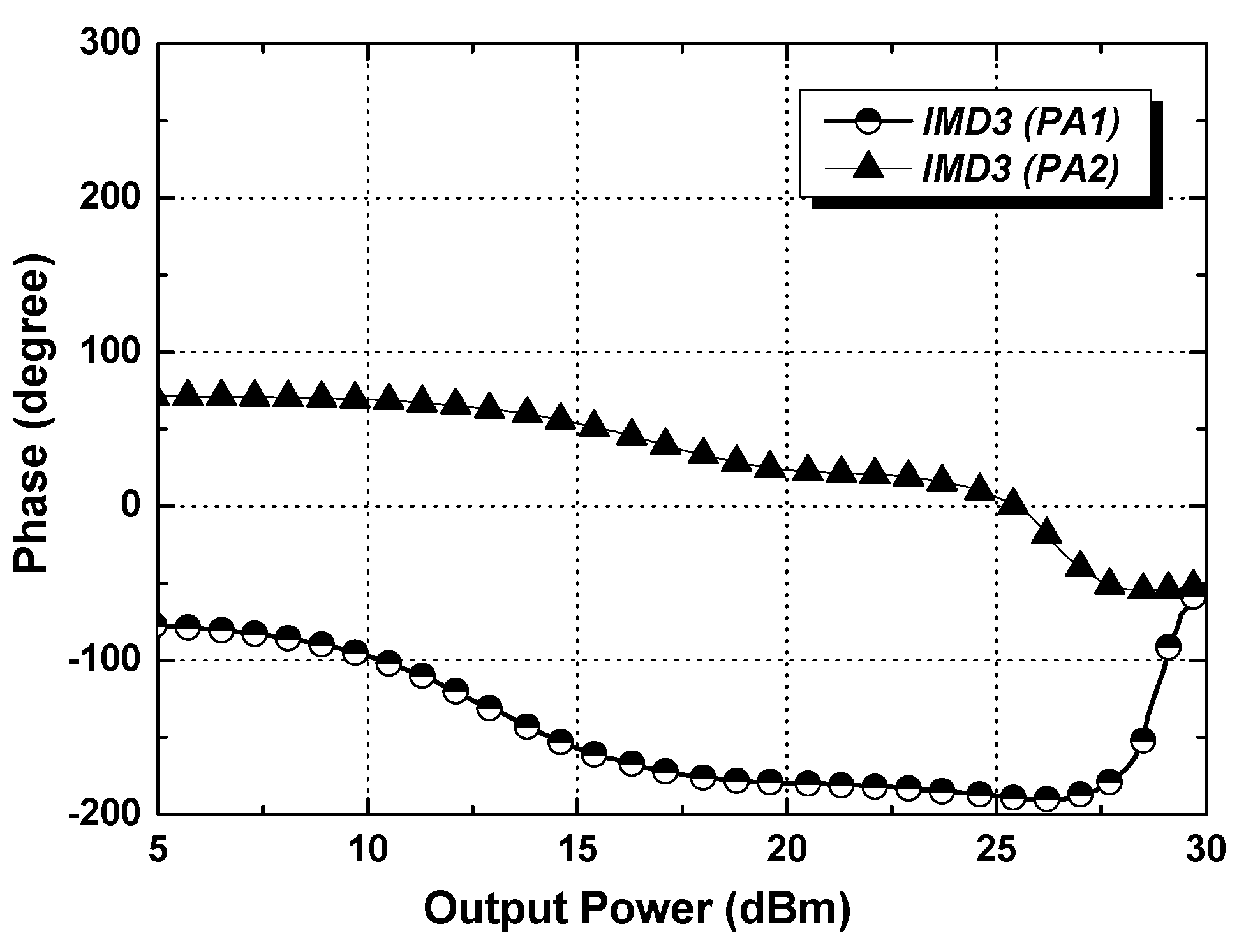 A Dual-Mode InGaP/GaAs HBT Power Amplifier Using a Low-Loss Parallel ...