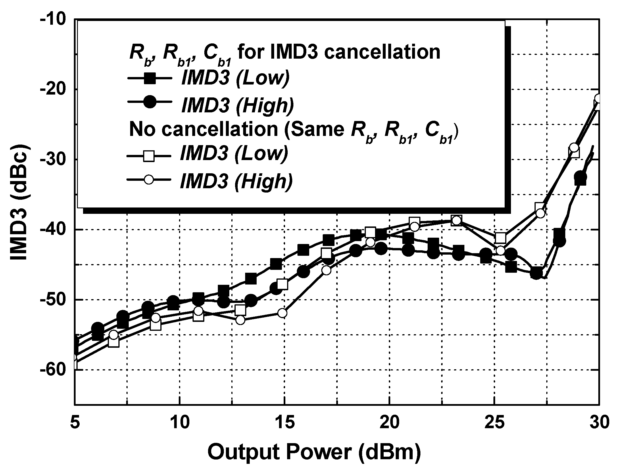 A Dual-Mode InGaP/GaAs HBT Power Amplifier Using a Low-Loss Parallel ...