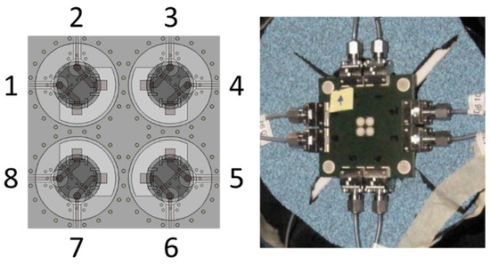 Compact 2 × 2 Circularly Polarized Aperture-Coupled Antenna Array for ...
