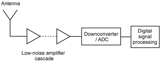 Counter-Passive Coherent Locator (C-PCL)—A Method of Remote Detection ...