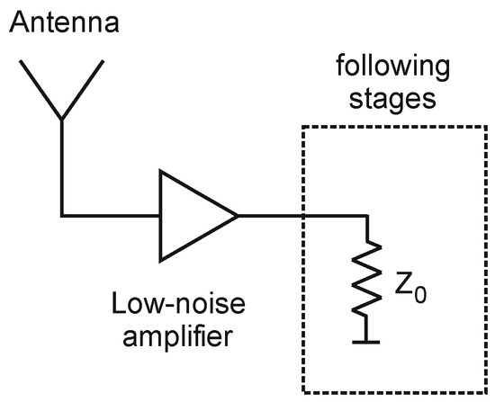 Counter-Passive Coherent Locator (C-PCL)—A Method of Remote Detection ...