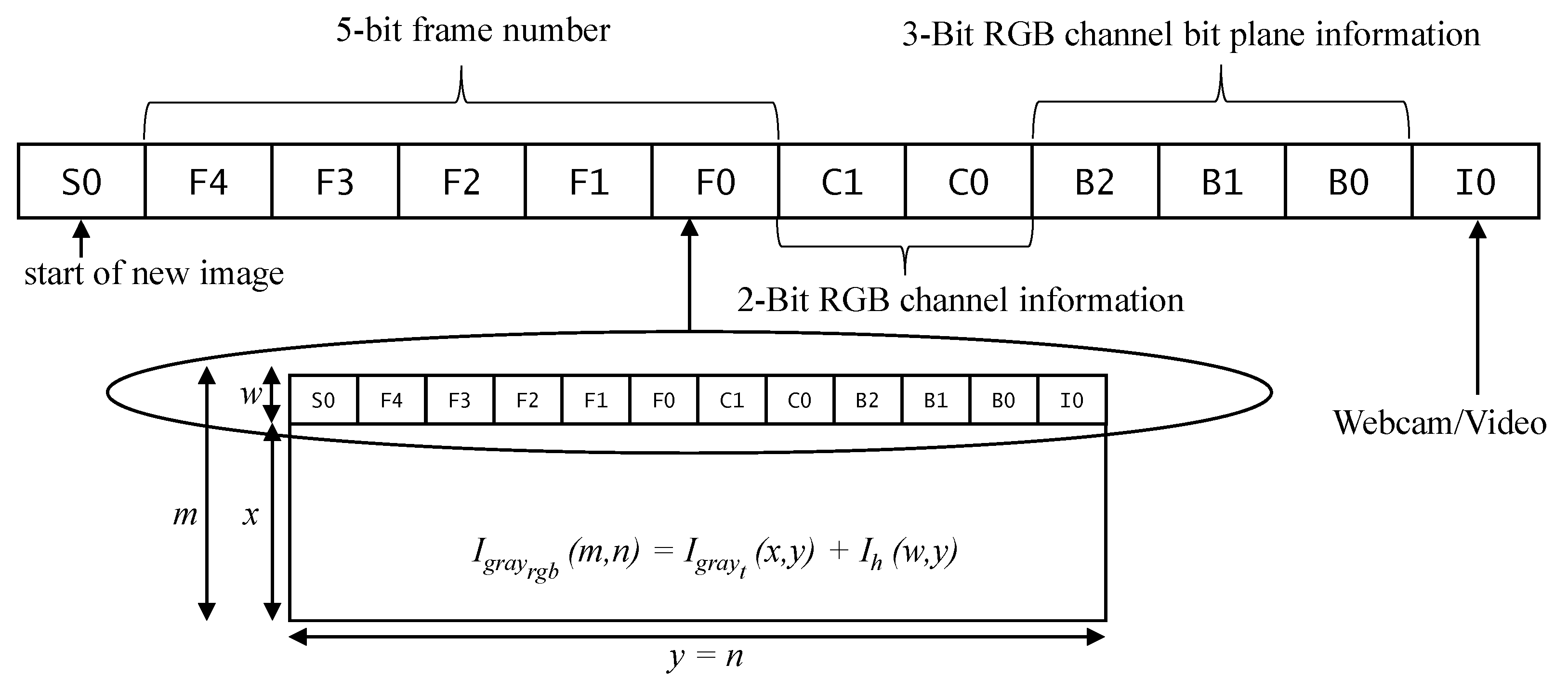 Electronics | Free Full-Text | Visual-Feedback-Based Frame-by-Frame ...