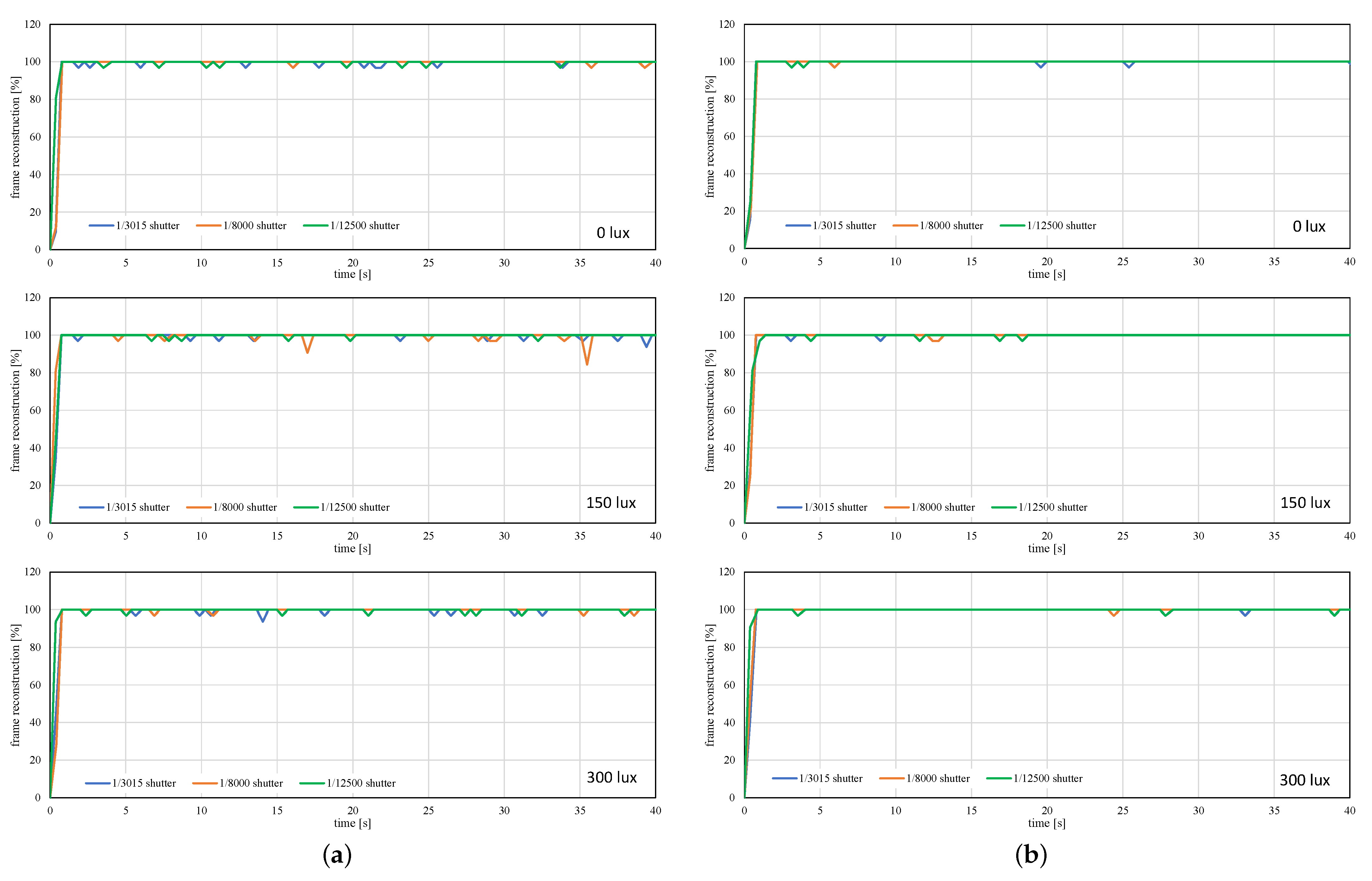 Electronics | Free Full-Text | Visual-Feedback-Based Frame-by-Frame ...