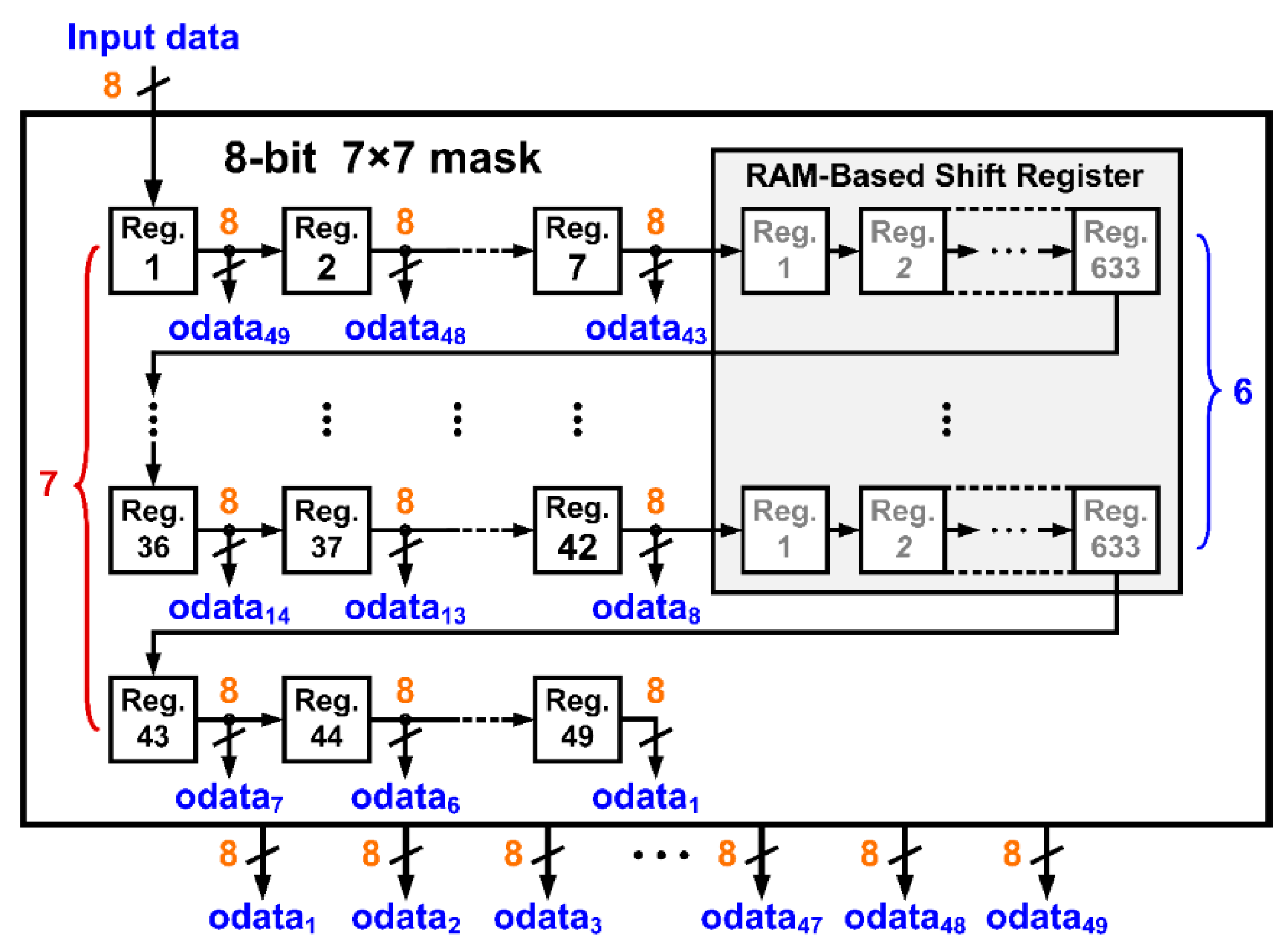 FPGA Design of Enhanced Scale-Invariant Feature Transform with Finite-Area Parallel Feature ...