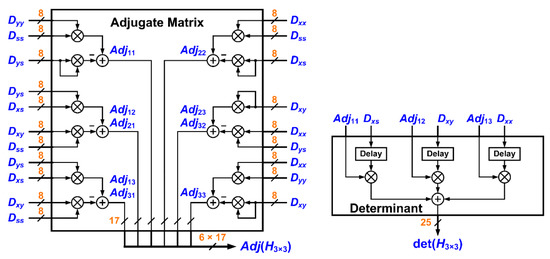 FPGA Design of Enhanced Scale-Invariant Feature Transform with Finite-Area Parallel Feature ...