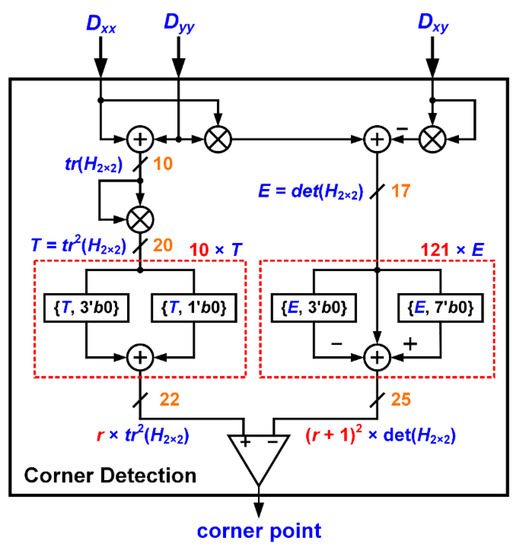 FPGA Design of Enhanced Scale-Invariant Feature Transform with Finite-Area Parallel Feature ...