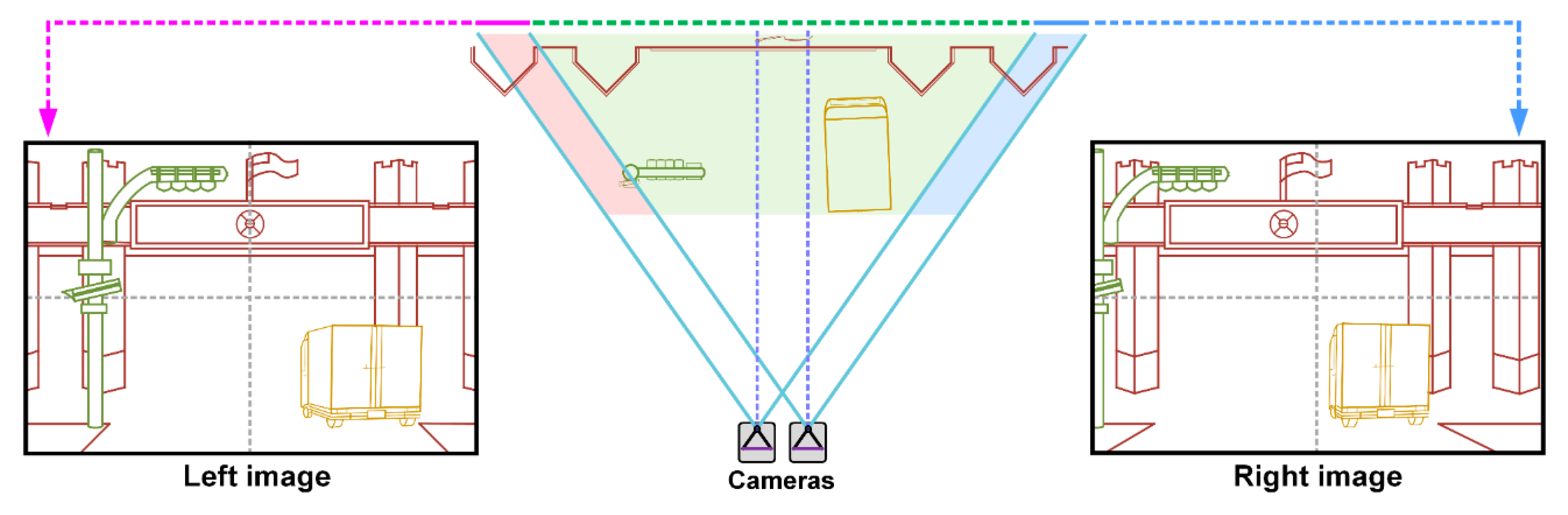 FPGA Design of Enhanced Scale-Invariant Feature Transform with Finite-Area Parallel Feature ...