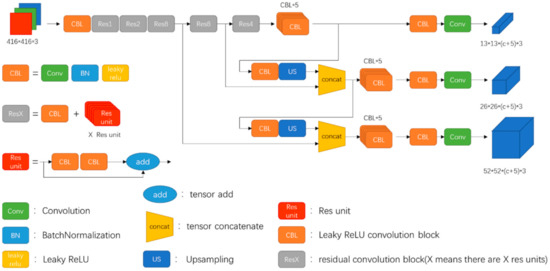 Underwater Target Recognition Based on Improved YOLOv4 Neural Network