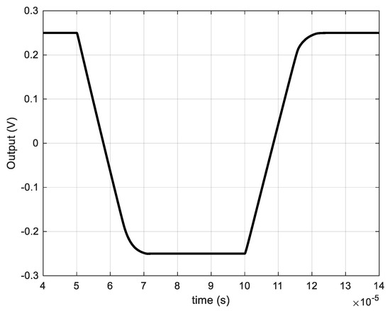 A Novel OTA Architecture Exploiting Current Gain Stages to Boost Bandwidth and Slew-Rate