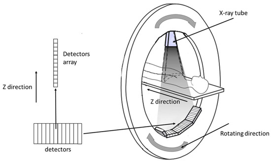 The Core of Medical Imaging: State of the Art and Perspectives on the ...