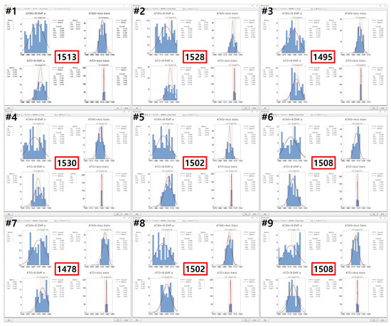 Accuracy Improvement in Resolver Offset Detection Based on Angle Tracking Observer with ...