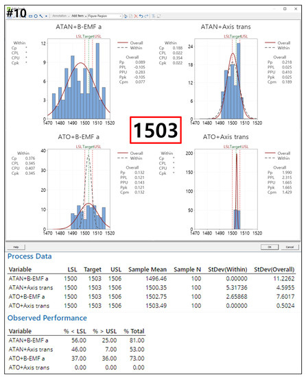 Accuracy Improvement in Resolver Offset Detection Based on Angle Tracking Observer with ...