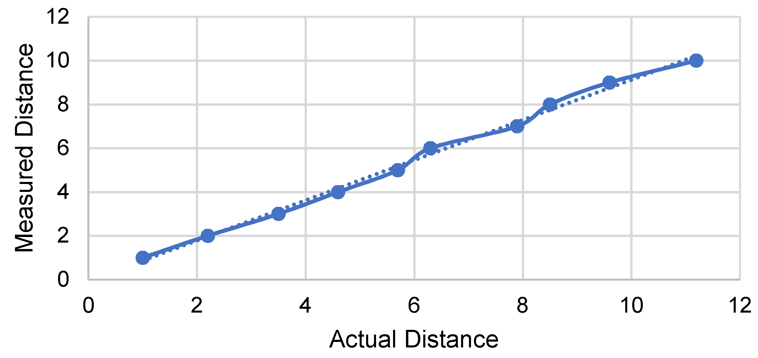 Distance Measurement of Unmanned Aerial Vehicles Using Vision-Based ...
