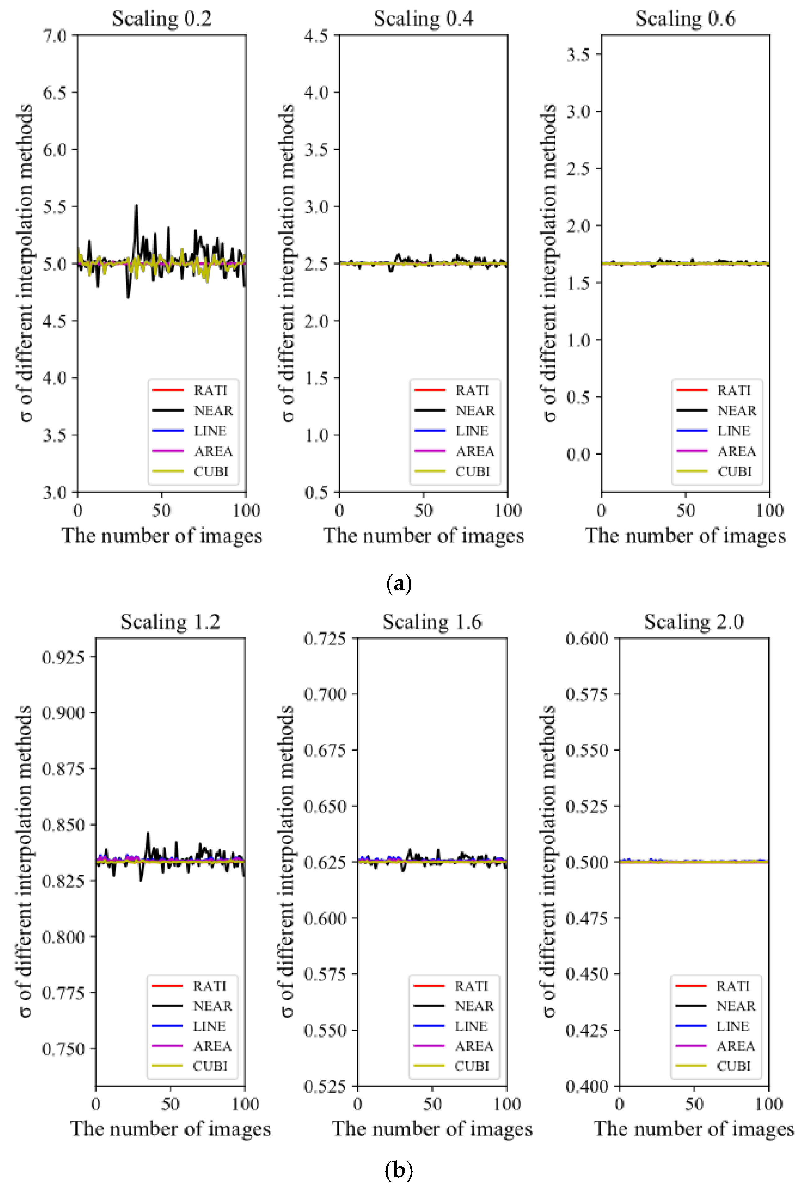 Adaptive Video Watermarking against Scaling Attacks Based on Quantization Index Modulation