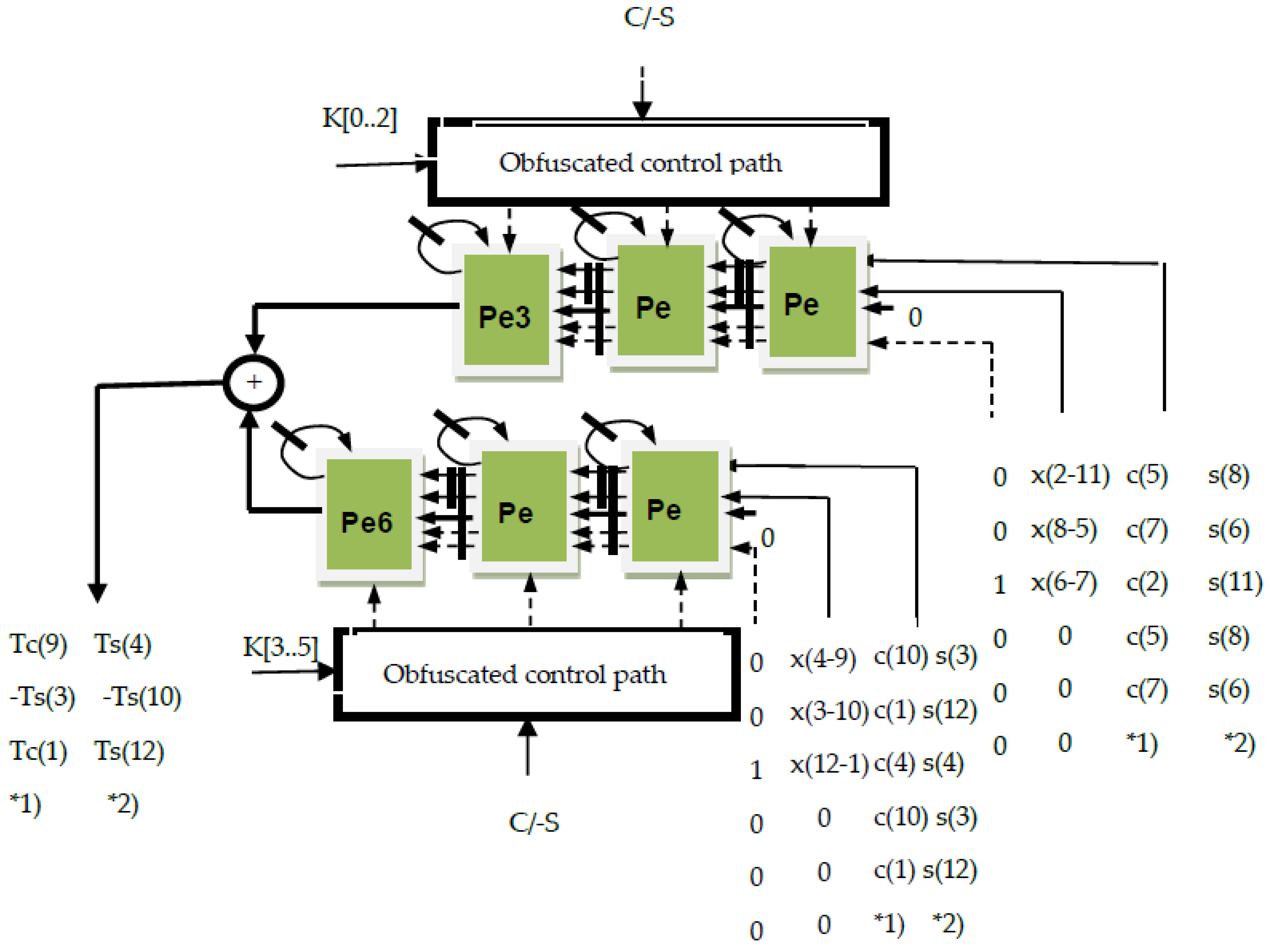 A New Approach for a Unified Architecture for Type IV DCT/DST with an Efficient Incorporation of ...
