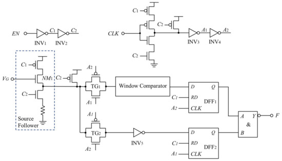 A BIST Scheme for Bootstrapped Switches