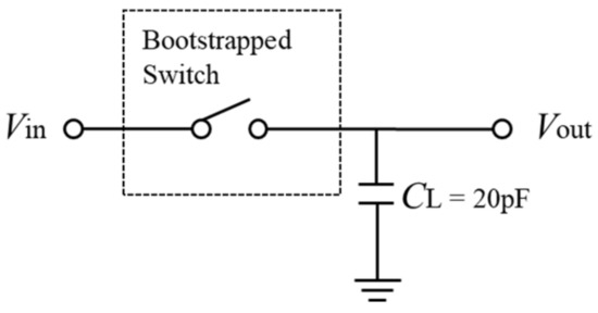 A BIST Scheme for Bootstrapped Switches