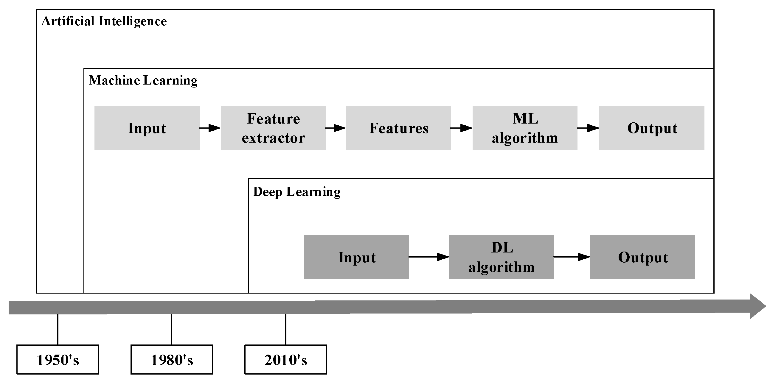 Deep Learning Techniques for the Classification of Colorectal Cancer Tissue