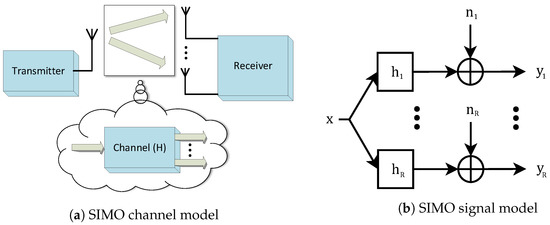 Massive MIMO Techniques for 5G and Beyond—Opportunities and Challenges