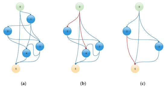 Deep Collaborative Learning for Randomly Wired Neural Networks