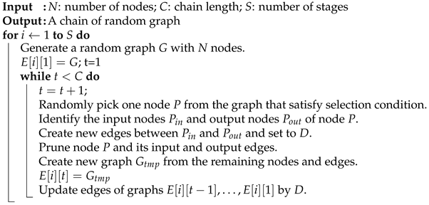 Electronics Free Full Text Deep Collaborative Learning For Randomly Wired Neural Networks