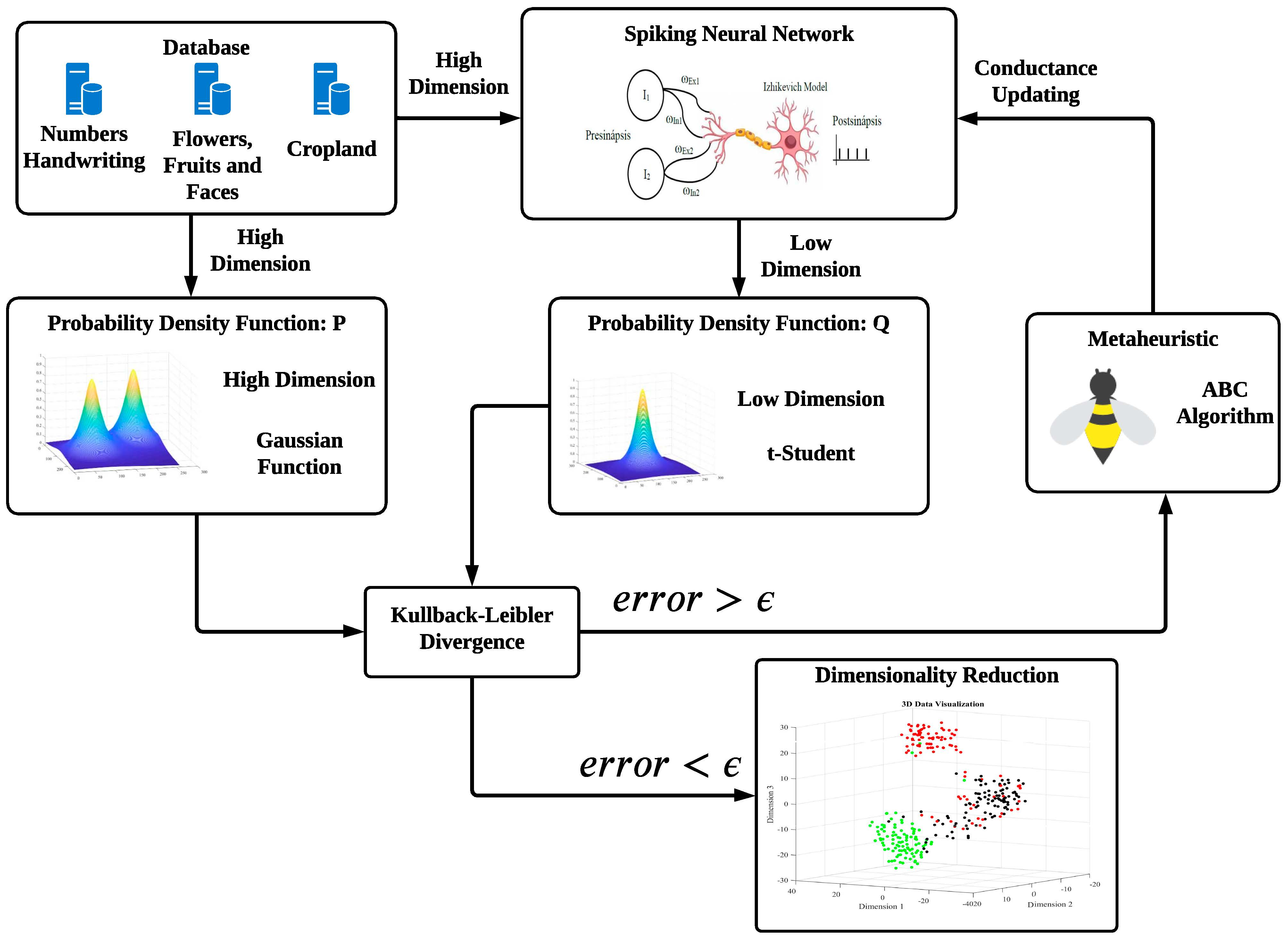 Electronics | Free Full-Text | Approaching Optimal Nonlinear ...