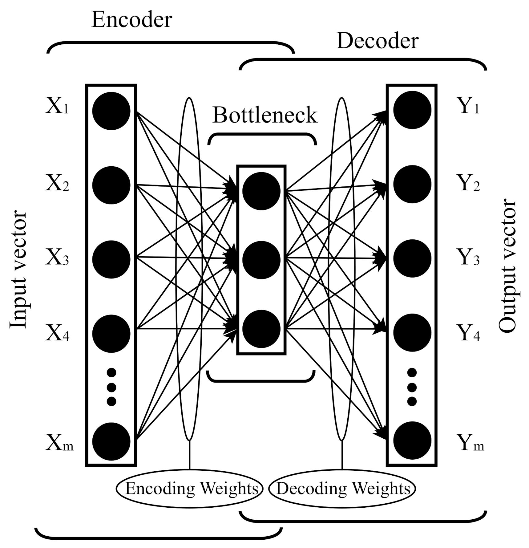 Approaching Optimal Nonlinear Dimensionality Reduction by a Spiking ...