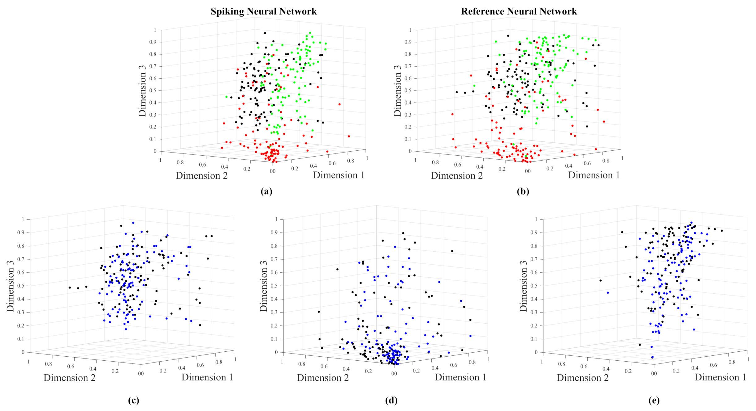 Approaching Optimal Nonlinear Dimensionality Reduction by a Spiking ...