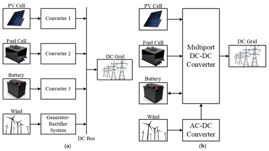 Design of 500w isolated cuk converter - lasemview
